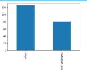 Calculate mean of one or more columns in Pandas DataFrames