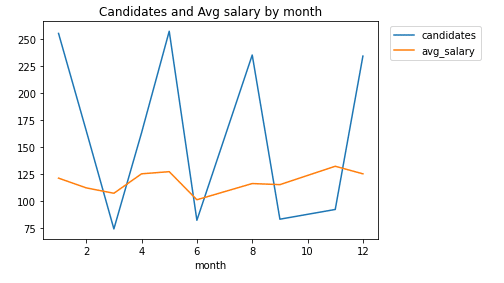 Plot Pandas DataFrame Groupby Values In A Chart EasyTweaks