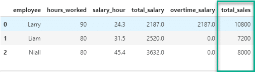 Multiply Two Columns In Pandas DataFrames EasyTweaks
