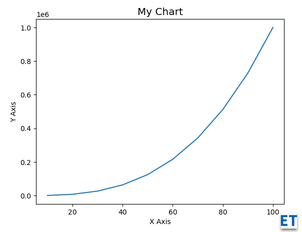 Plot A Function In Python With Matplotlib EasyTweaks