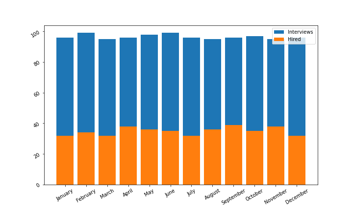 Add Or Change Matplotlib Legend Size Color Title EasyTweaks