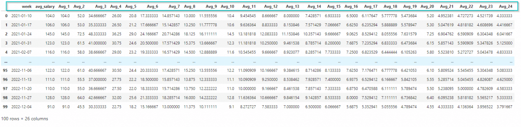 Display All Pandas DataFrame Columns In Jupyter Notebook