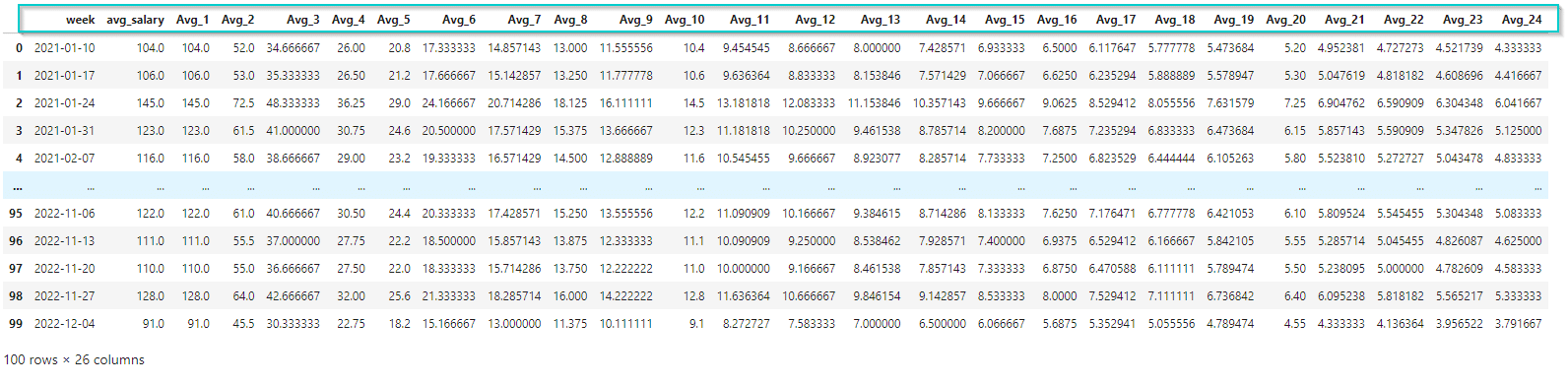 Display All Pandas DF Columns In Jupyter EasyTweaks