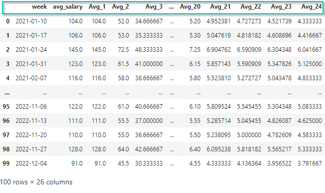 Display All Pandas DF Columns In Jupyter EasyTweaks