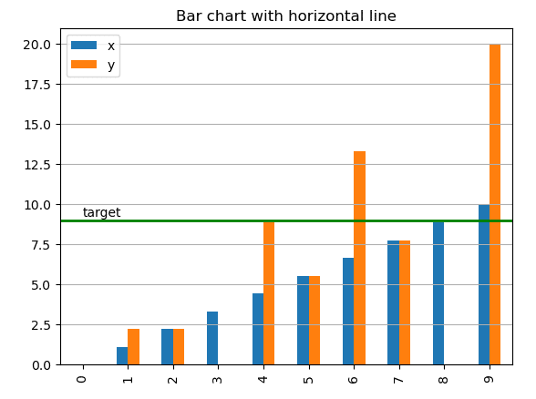 How To Plot An Horizontal Line In Pandas Charts 
