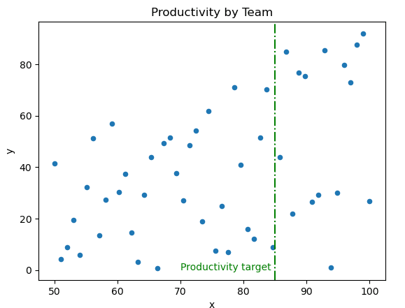 Matplotlib Plot Vertical Line With Label Design Talk