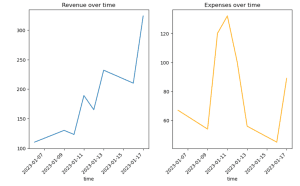 How to plot multiple pandas time series in a chart?