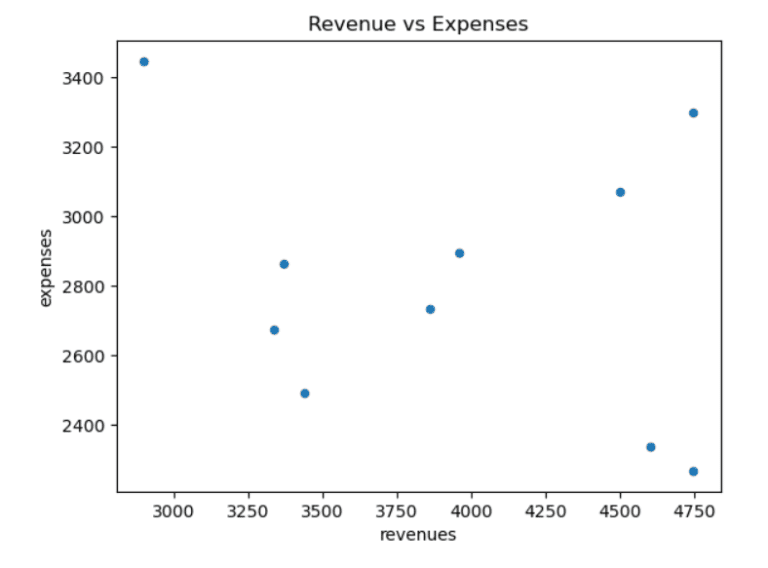 How To Plot Two DataFrame Columns In Pandas 