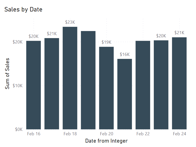 How To Convert An Integer Number To A Date Time In Power BI 