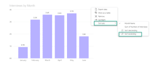 How to sort Power BI chart x axis by month & date?