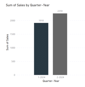How to combine two or more columns in Power BI tables?