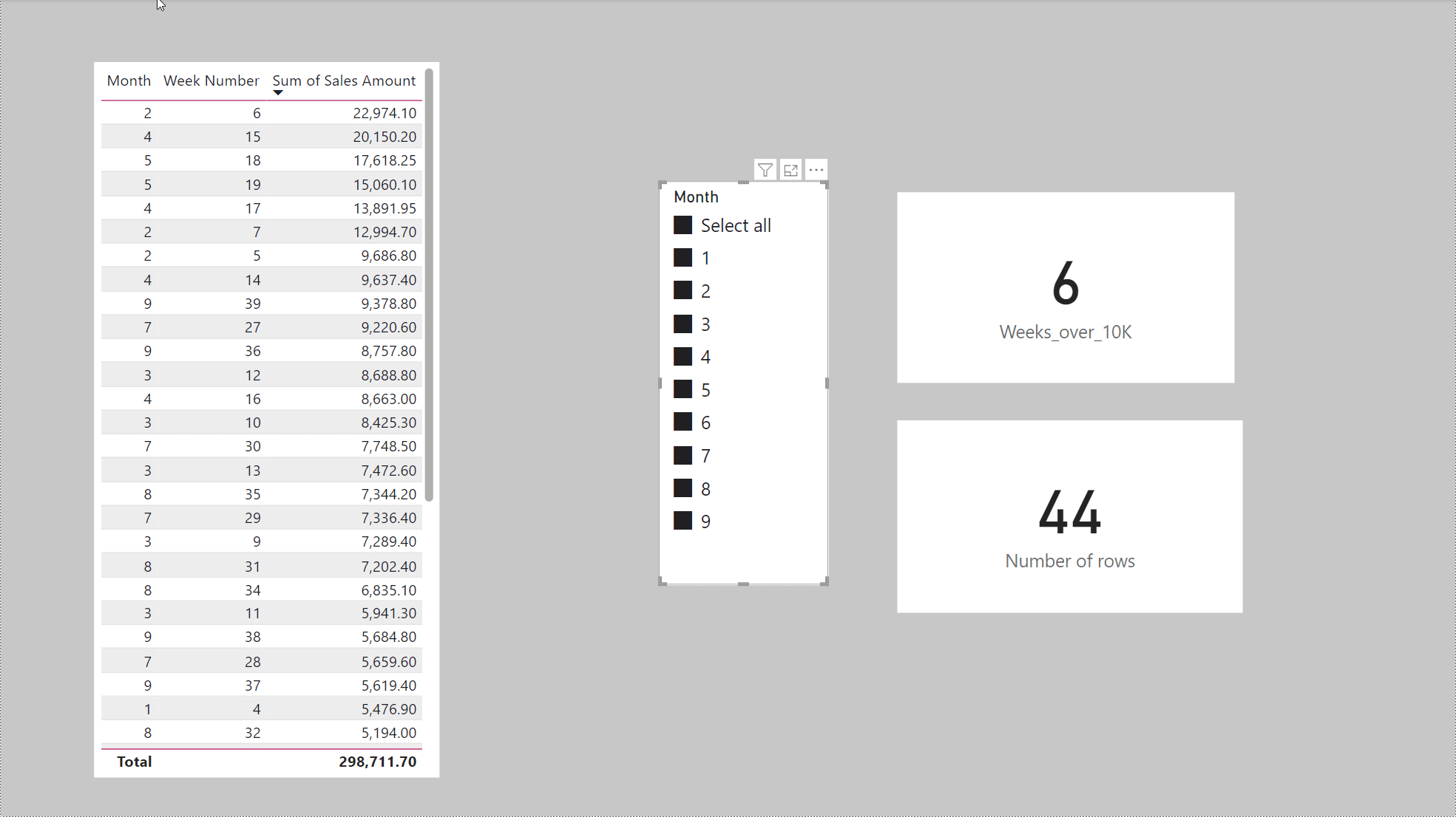 How To Count Rows With Filter In Power BI Tables 