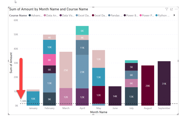 How to add an horizontal line to a Power BI chart?