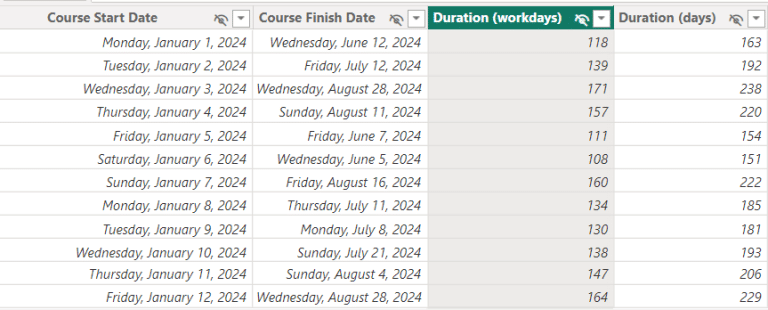 How to find the number of days between two dates in Power BI?