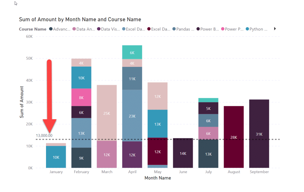 How To Add An Horizontal Line To A Power BI Chart 