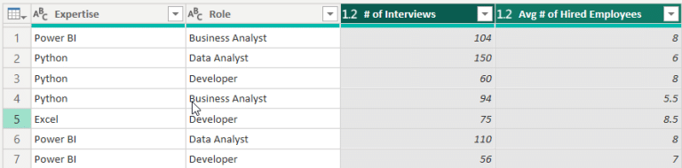How to group by and sum Power BI columns?