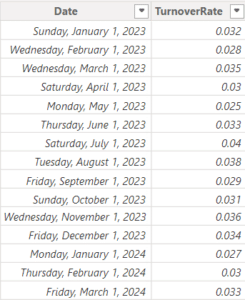 How to create a rolling 12-month average in Power BI?