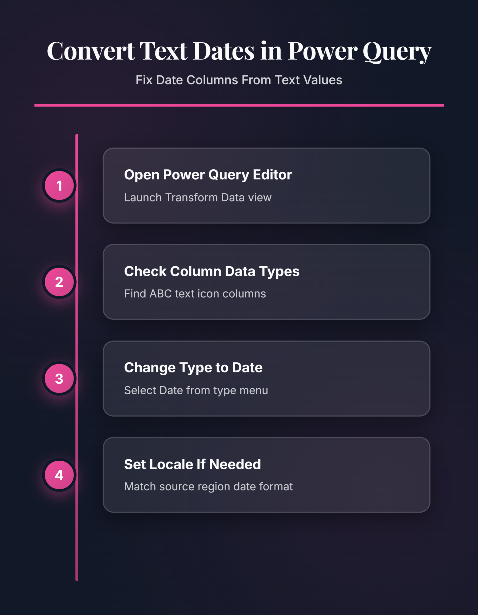 How to convert text columns to dates in Power Query?