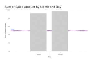 How to Add a Reference Line to Scatter, Bar, and Line Charts in Power BI?