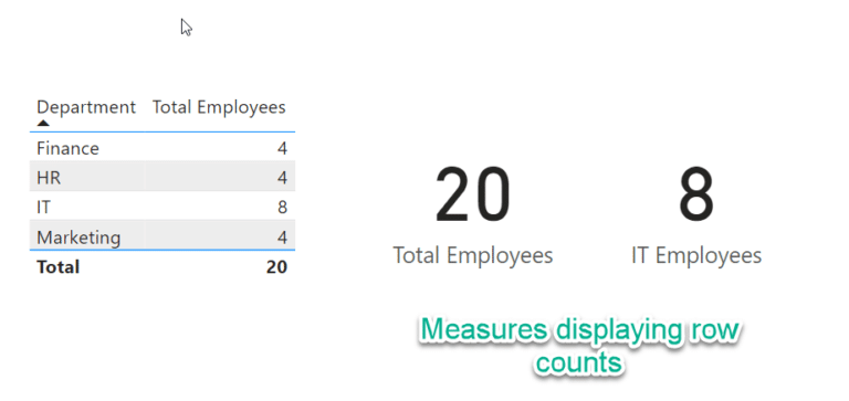 How to count rows with or without conditions in Power BI?