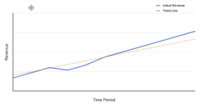 How to Add Trend Lines in Power BI charts?