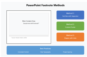 How to Insert Footnotes in PowerPoint? | EasyTweaks.com