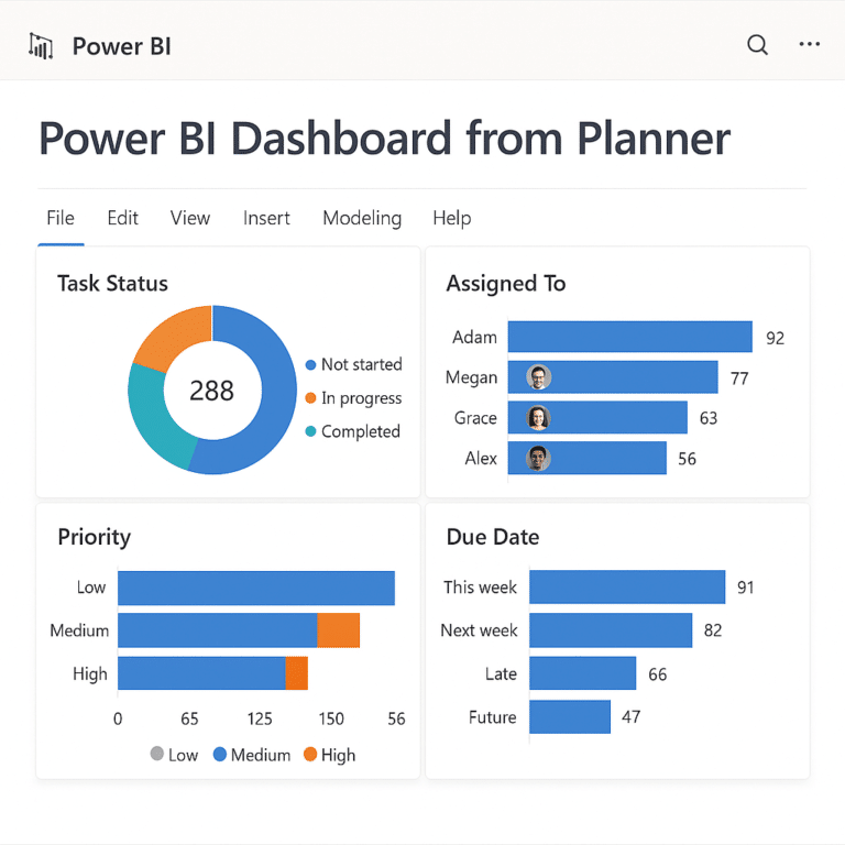 How to integrate MS Planner and Power BI for Visualization?