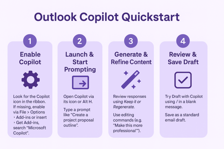 How to use Copilot to manage email in Outlook 365?