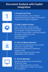 How to create Power Automate flows with Microsoft Copilot?