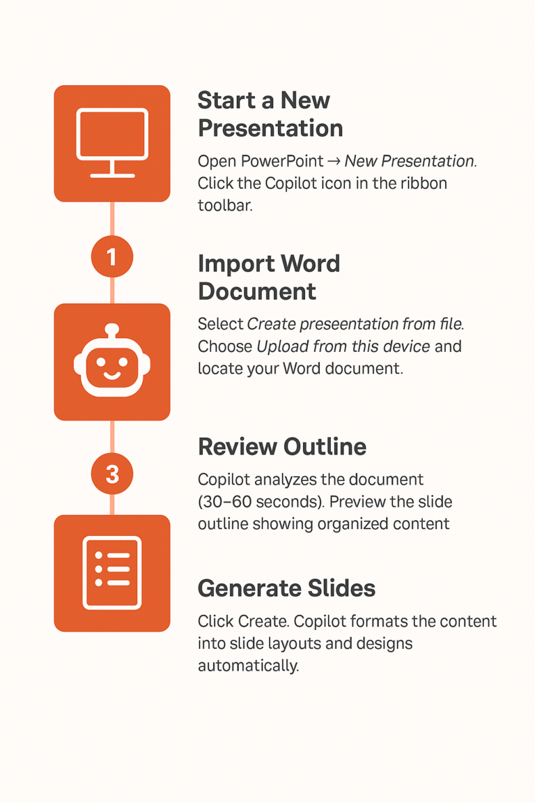 How to create PowerPoint slides from Word with Copilot?