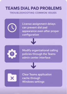 How to enable dial pad in Microsoft Teams when it’s missing?