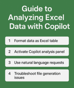 How to Analyze Excel Data with Microsoft Copilot 365?