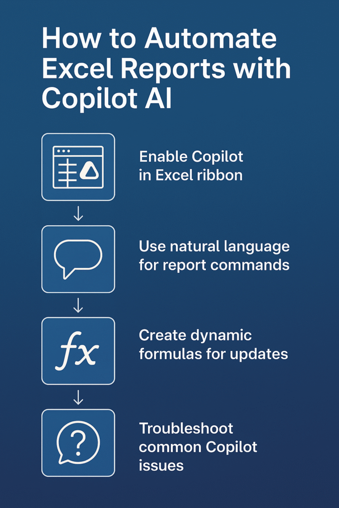 Automate reports in Excel using Copilot: Enable AI functions
