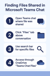 How to find files shared in Microsoft Teams chat using OneDrive?