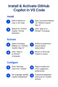 How to integrate Copilot with Visual Studio?