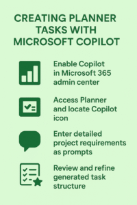 How to Create Planner tasks with Microsoft 365 Copilot?
