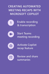 How to create Meeting recaps in Copilot for Teams?
