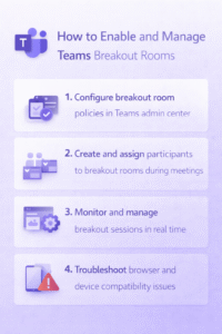 How to Enable Teams Breakout Rooms? | EasyTweaks.com