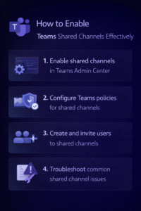 How to Enable Microsoft Teams Shared Channels?