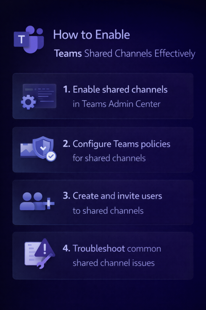 How to Enable Microsoft Teams Shared Channels?