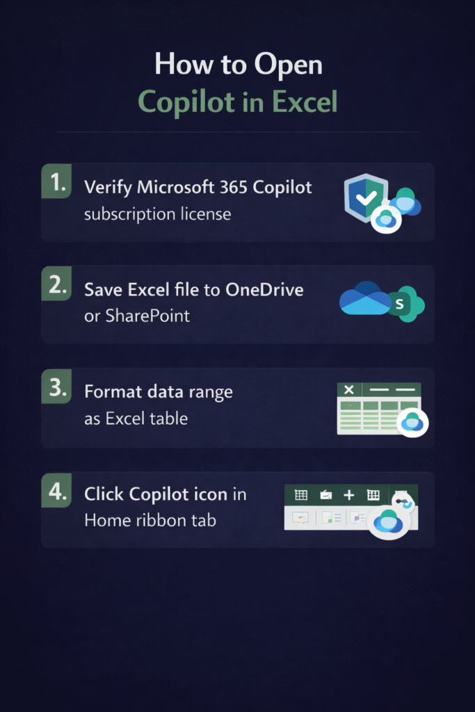 How to open and use Microsoft Copilot in Excel?