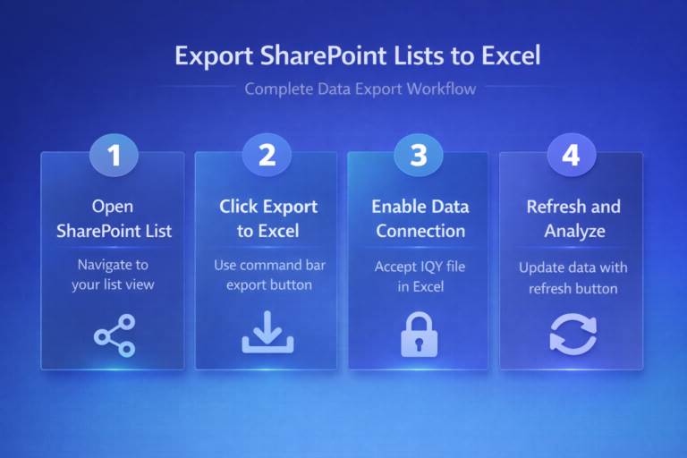 How to export a SharePoint list to Excel | EasyTweaks.com