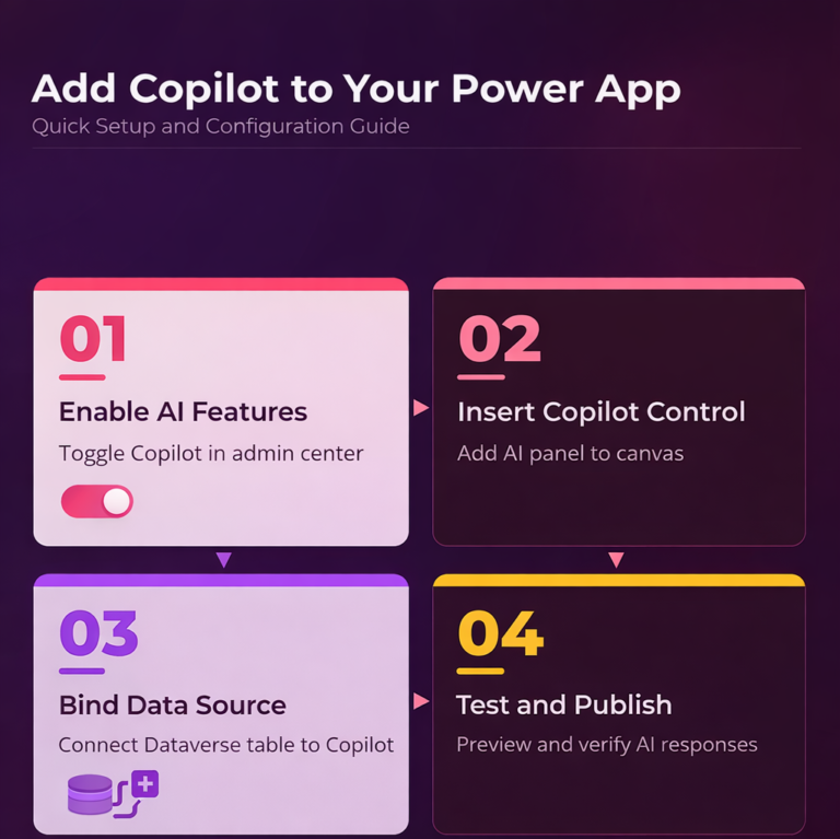 Adding Microsoft 365 Copilot to a Power App | EasyTweaks.com
