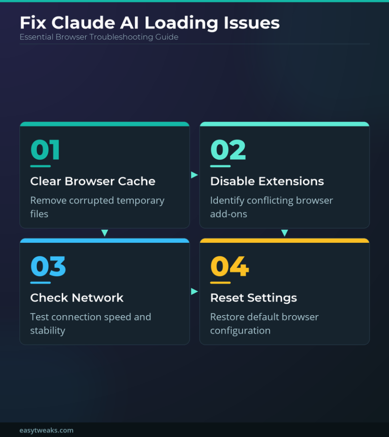 Claude AI won’t load? Quick fixes that work | EasyTweaks.com