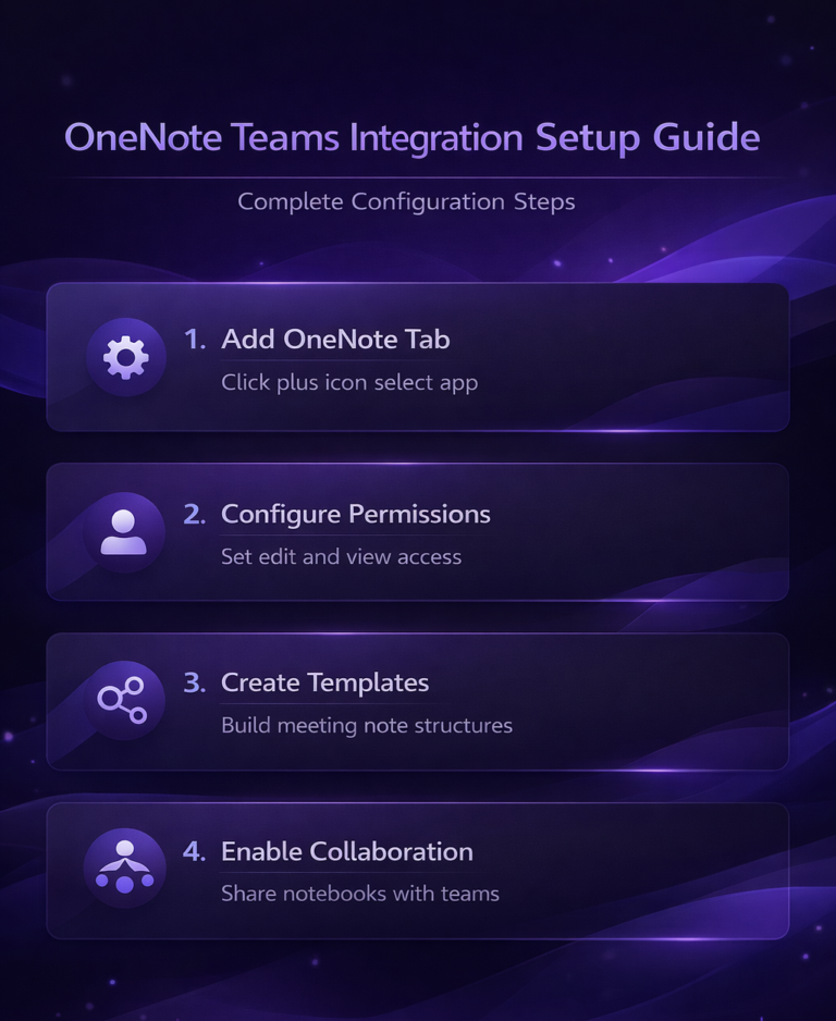 How to use OneNote with Microsoft Teams? | EasyTweaks.com