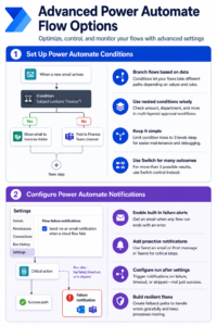 How to create and run Tasks with Power Automate??