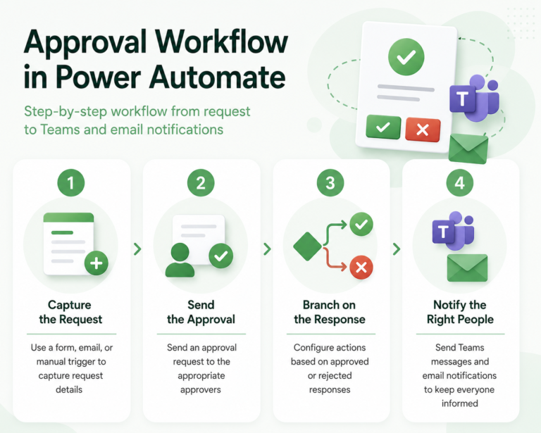 Create Power Automate approval workflow with Teams and Outlook