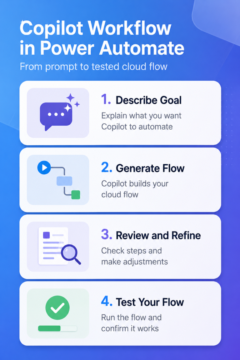 Use Copilot to create a Power Automate flow from plain language fast