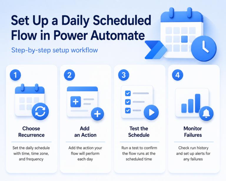 Set up a daily scheduled flow in Power Automate safely